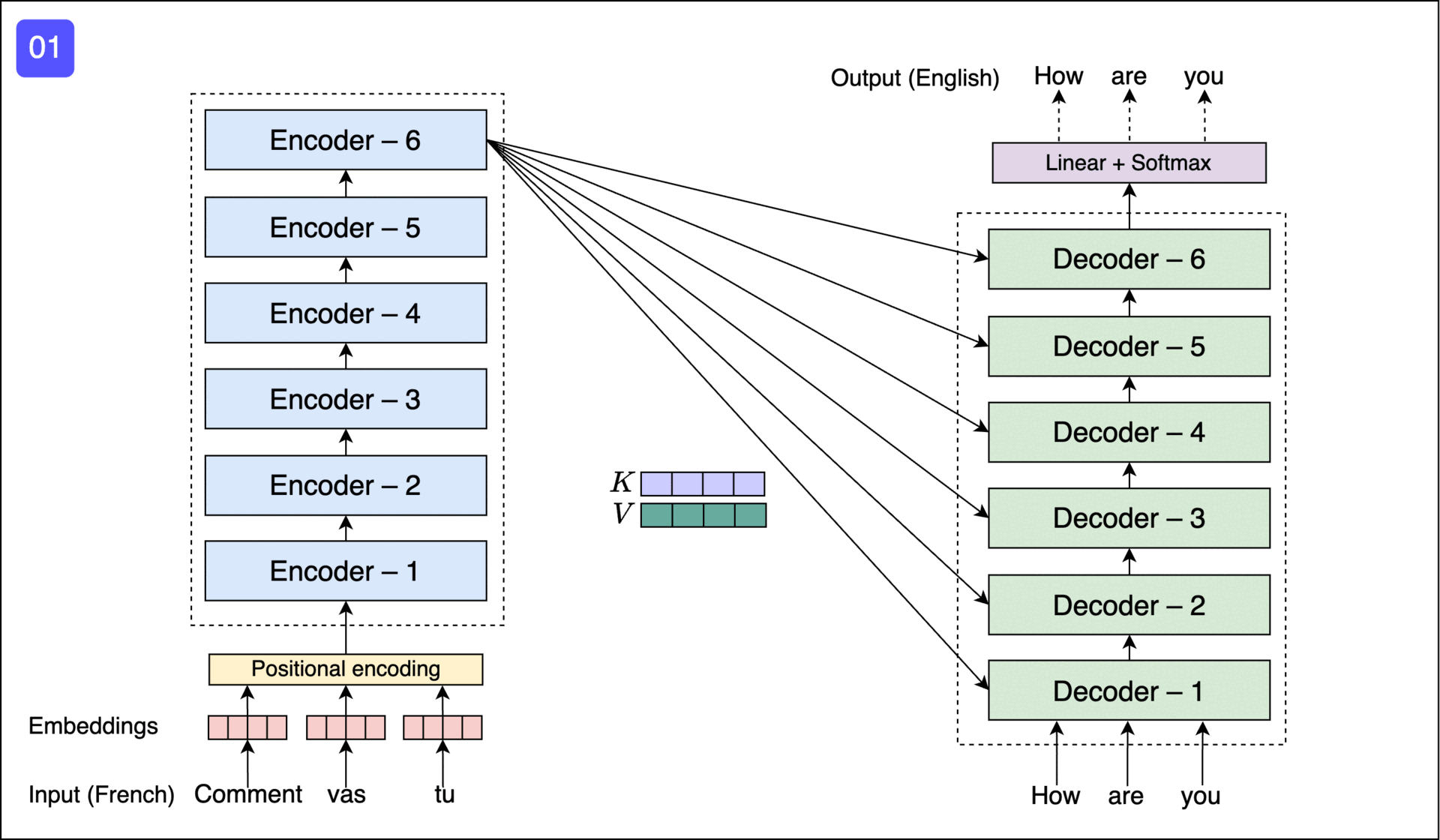 Overview of Deep Learning Algorithms - clizarraga-UAD7/Workshops GitHub ... Overview of Deep Learning Algorithms - clizarraga-UAD7/Workshops GitHub ...
